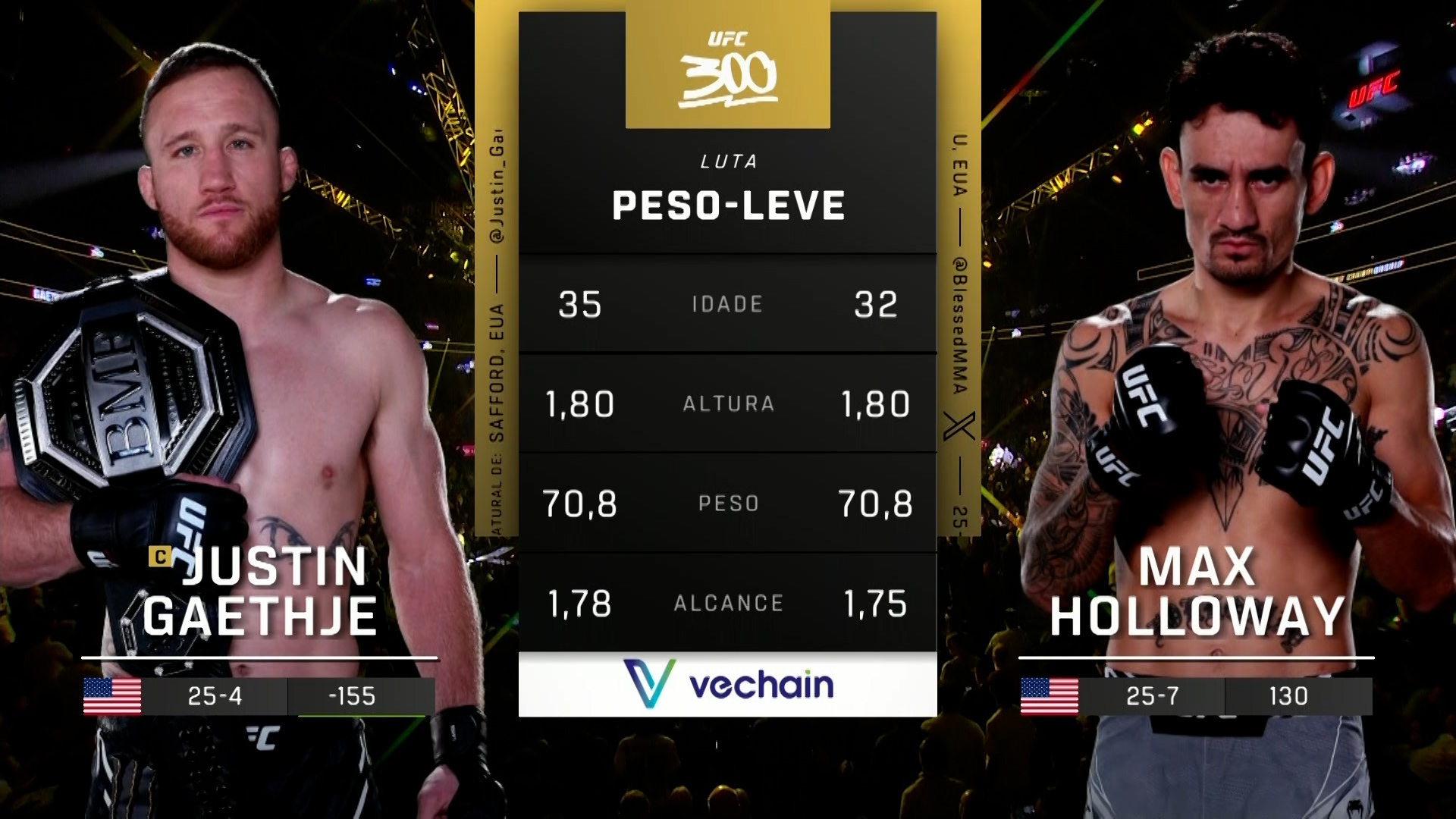 Ve UFC (Português) 300: Justin Gaethje vs. Max Holloway Main Card ...