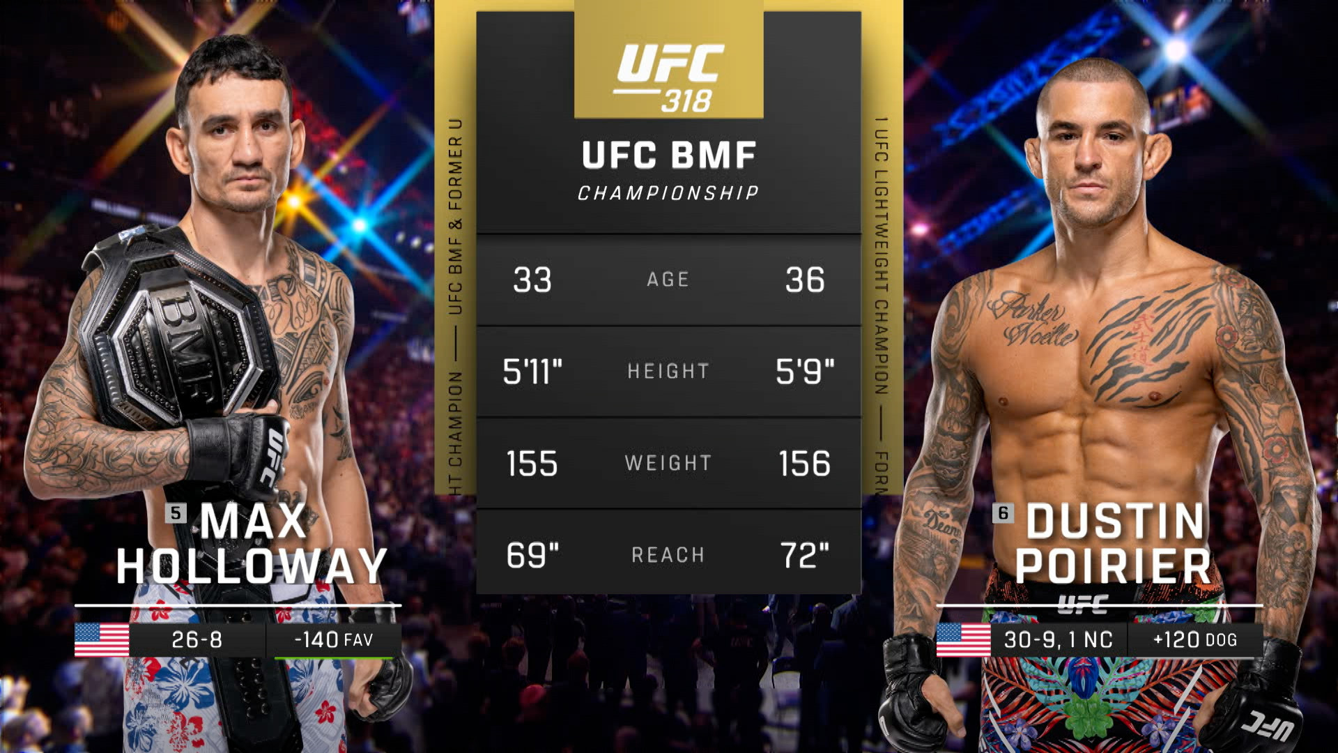 Assista a UFC 318: Max Holloway vs. Dustin Poirier Event Recap ...