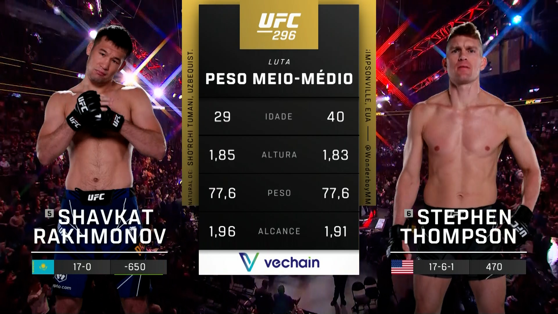 Ve UFC (Português) Shavkat Rakhmonov vs. Stephen Thompson (UFC 296 ...