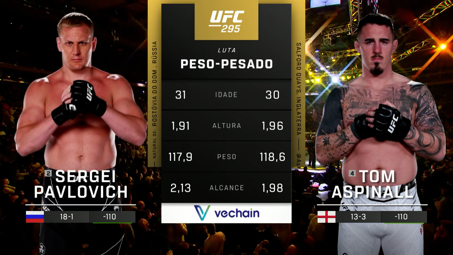 Ve UFC (Português) Sergei Pavlovich vs. Tom Aspinall (UFC 295 ...