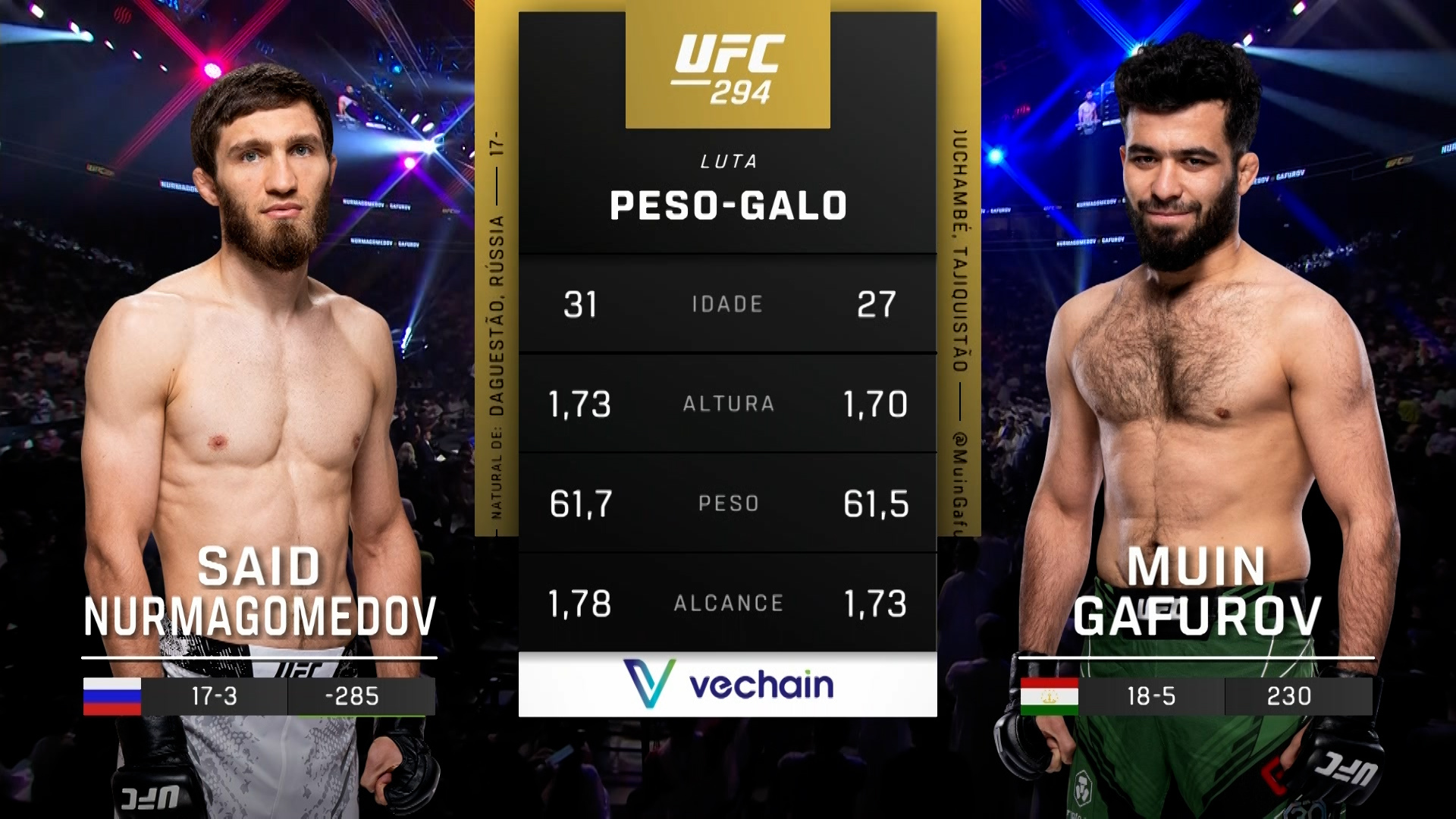 Ve UFC (Português) Said Nurmagomedov vs. Muin Gafurov (UFC 294 ...