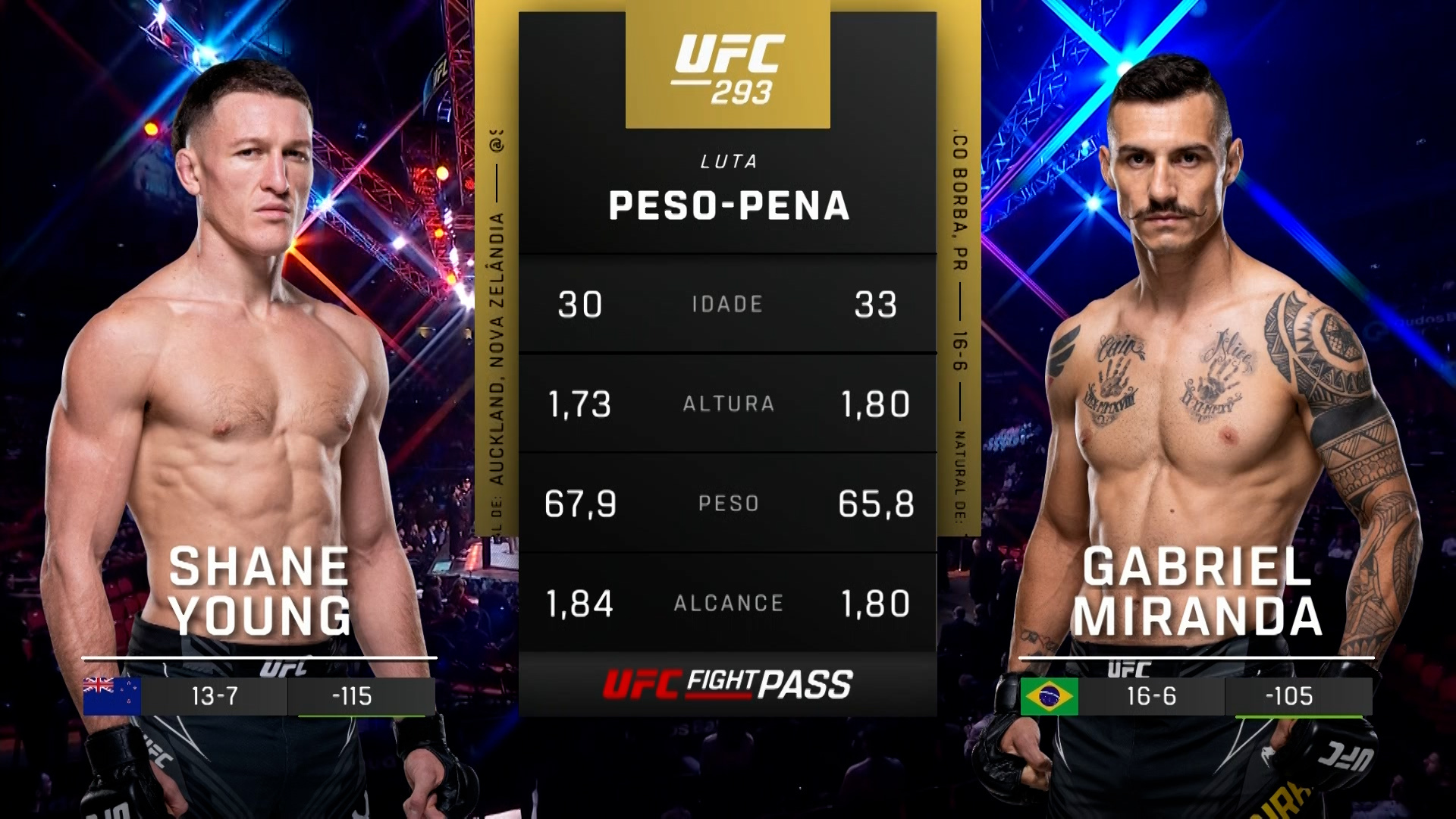 Assista a UFC (Português) Shane Young vs. Gabriel Miranda (UFC 293 ...