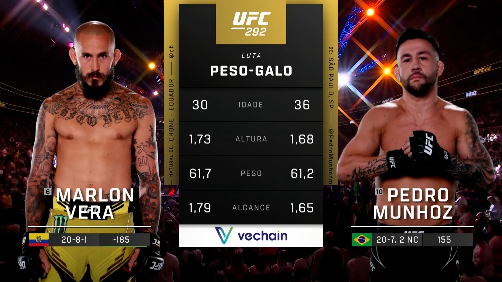Ve UFC (Português) Marlon Vera vs. Pedro Munhoz (UFC 292: Sterling vs ...