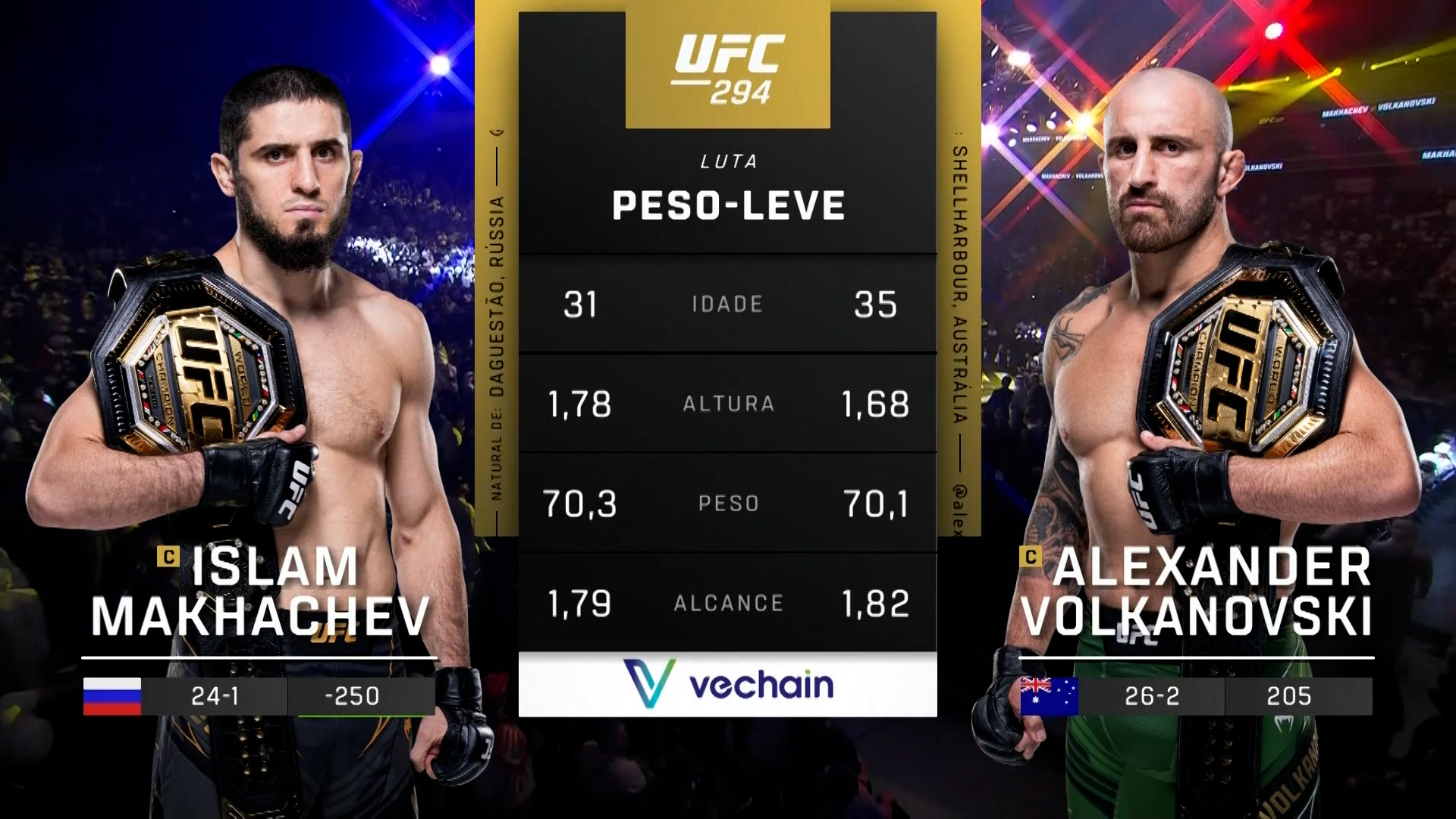 Ve UFC (Português) Islam Makhachev vs. Alexander Volkanovski (UFC 294 ...