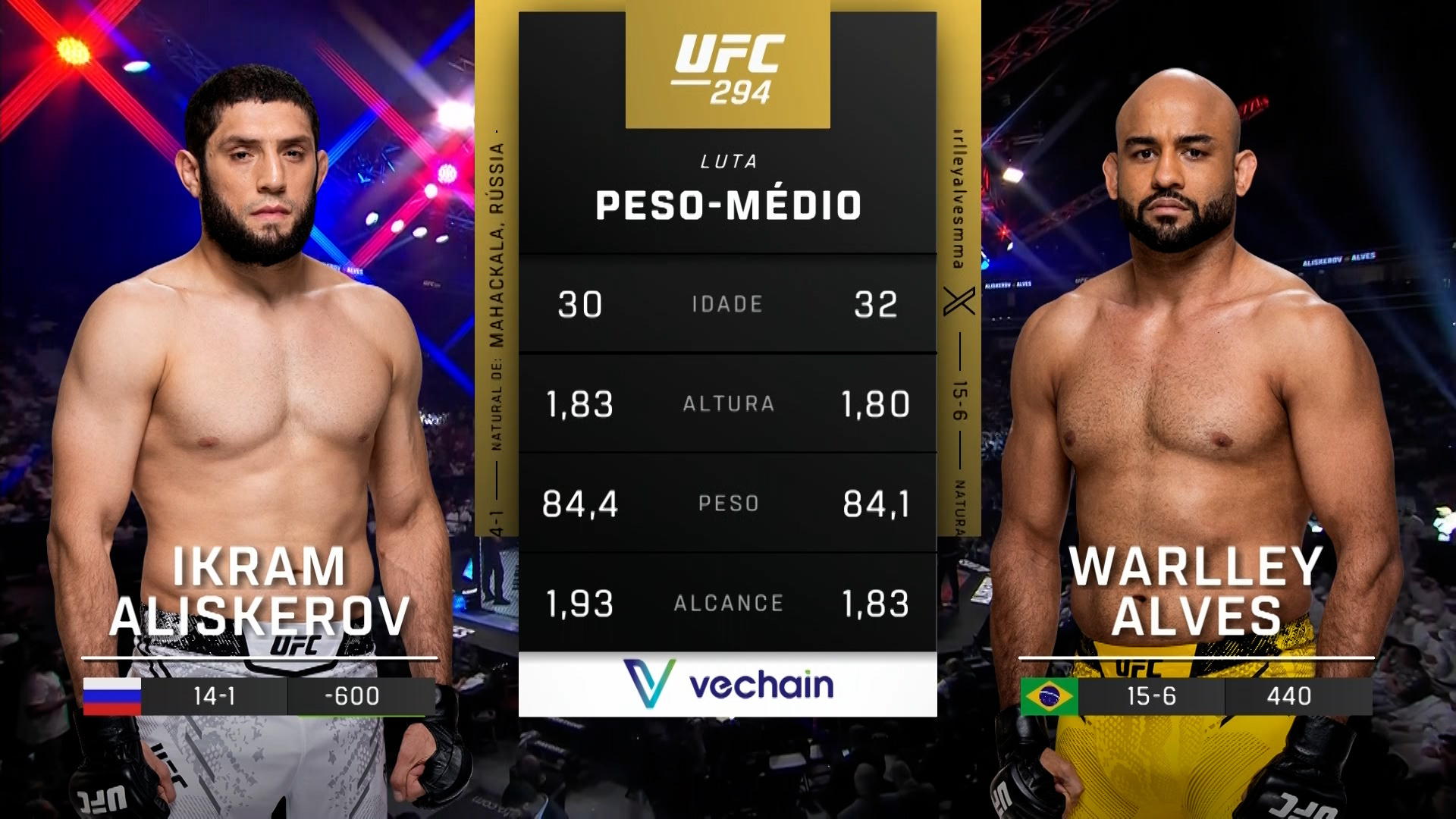 Ve UFC (Português) Ikram Aliskerov vs. Warlley Alves (UFC 294 ...