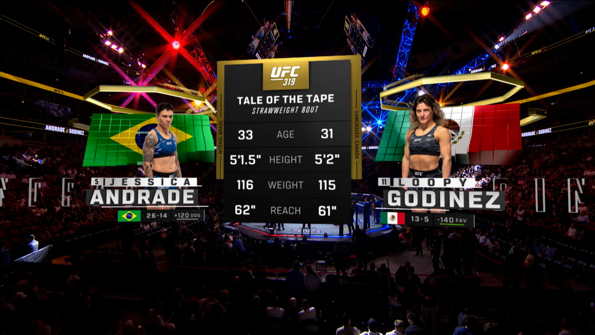 Ve UFC 319: Jéssica Andrade vs. Loopy Godinez Prelims - Paramount+ México