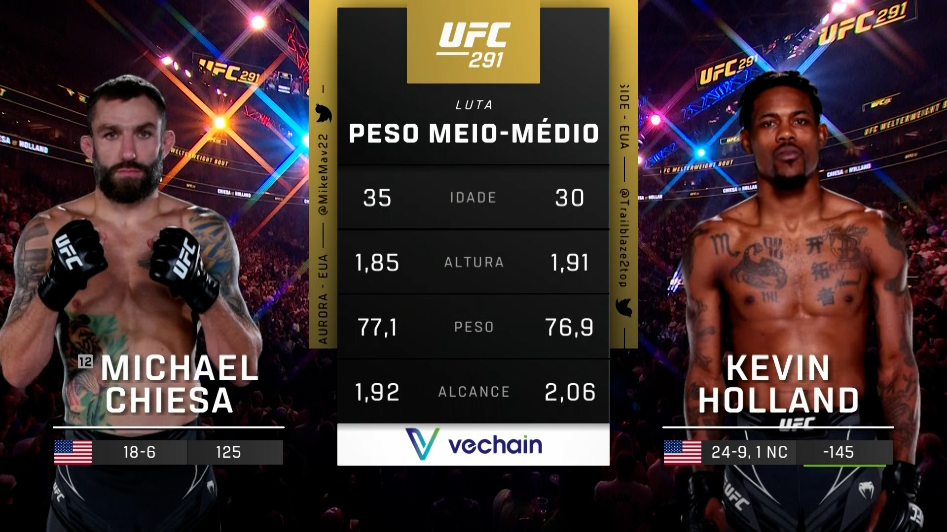 Ve UFC (Português) Michael Chiesa vs. Kevin Holland (UFC 291: Poirier ...
