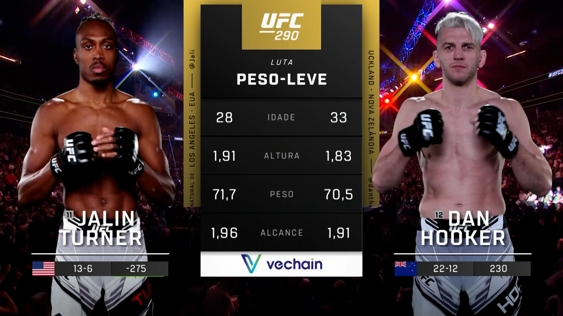 Ve UFC (Português) Jalin Turner vs. Dan Hooker (UFC 290: Volkanovski vs ...