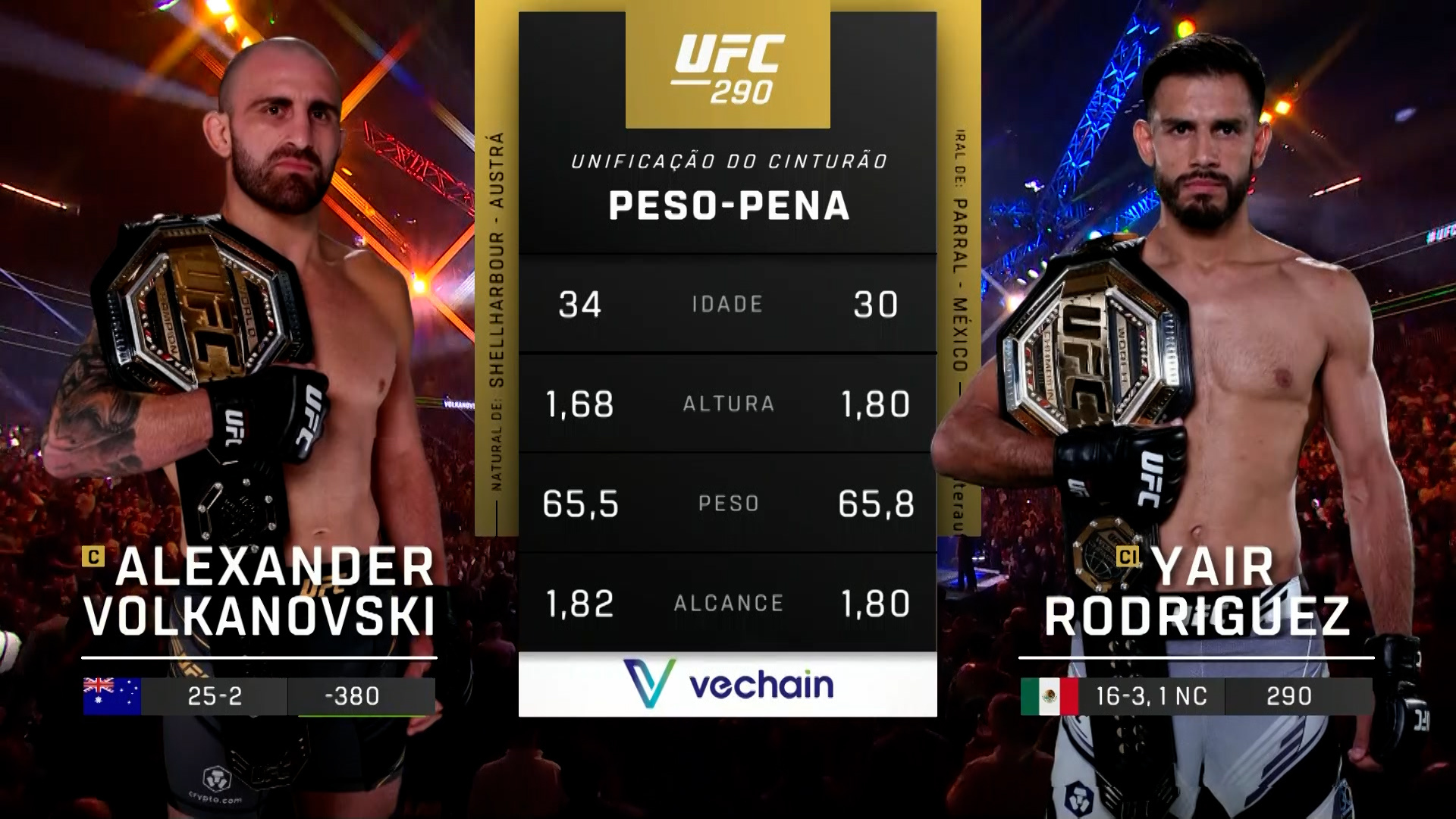 Ve UFC (Português) Alexander Volkanovski vs. Yair Rodriguez (UFC 290 ...