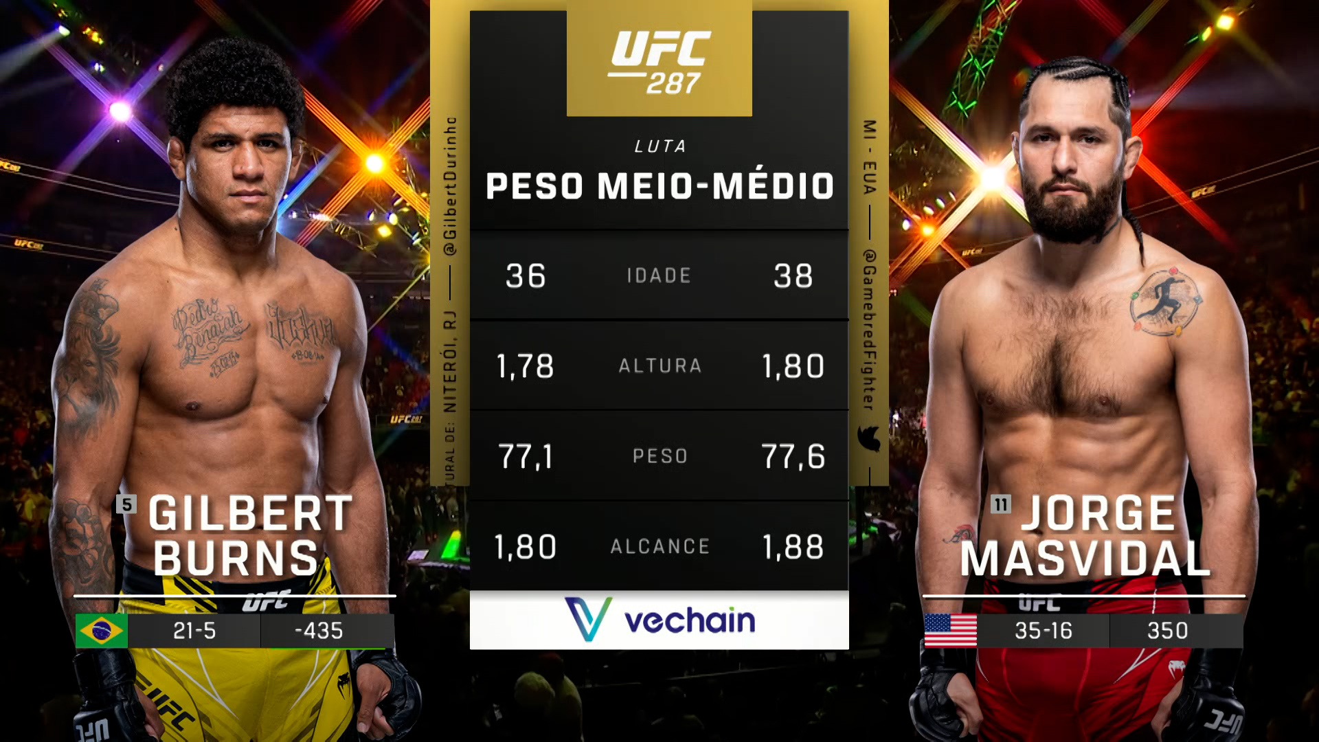 Ve UFC (Português) Gilbert Burns vs. Jorge Masvidal (UFC 287: Pereira ...