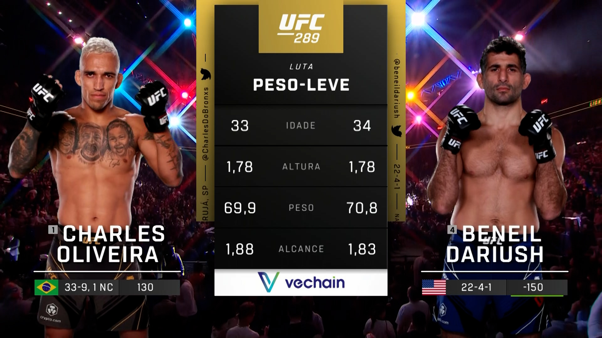 Watch UFC (Português) Charles Oliveira vs. Beneil Dariush (UFC 289 ...
