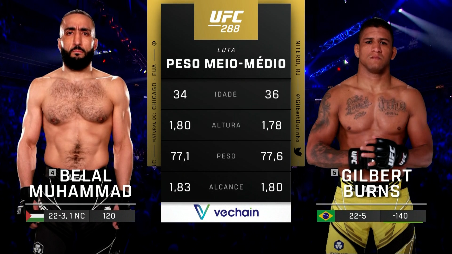 Ve UFC (Português) Belal Muhammad vs. Gilbert Burns (UFC 288: Sterling ...