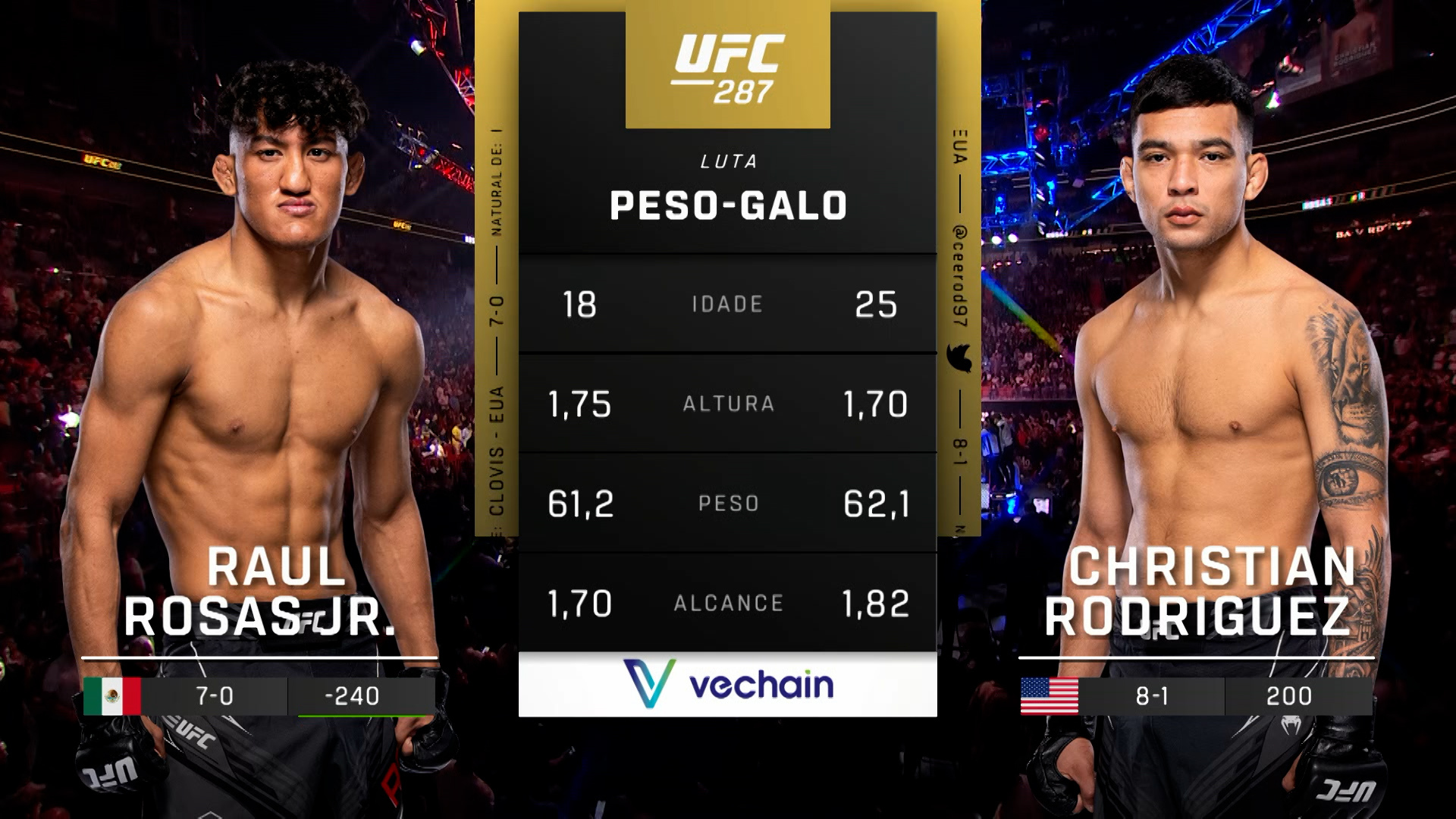 Ve UFC (Português) Raul Rosas Jr. vs. Christian Rodriguez (UFC 287 ...