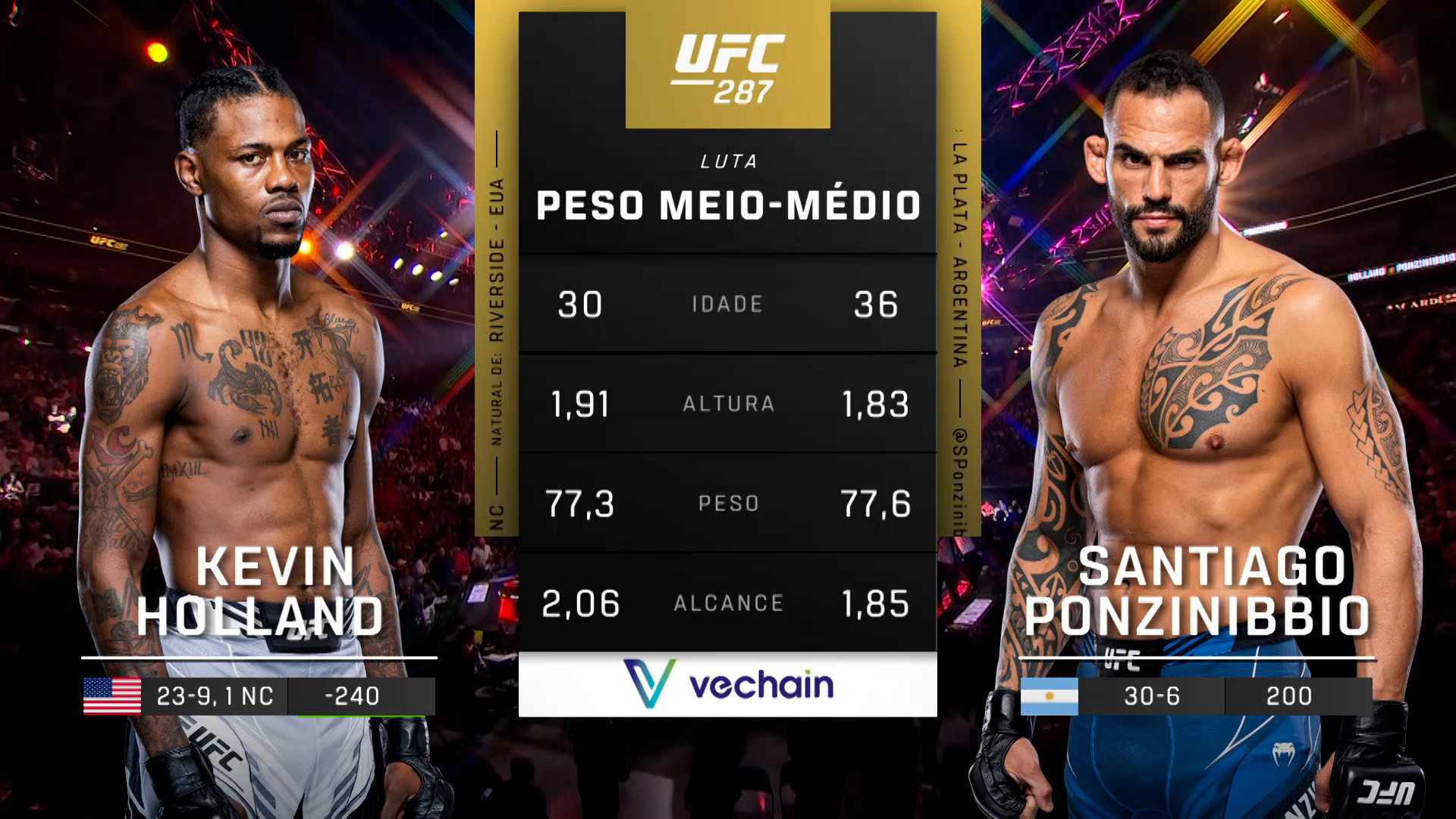 Ve UFC (Português) Kevin Holland vs. Santiago Ponzinibbio (UFC 287 ...