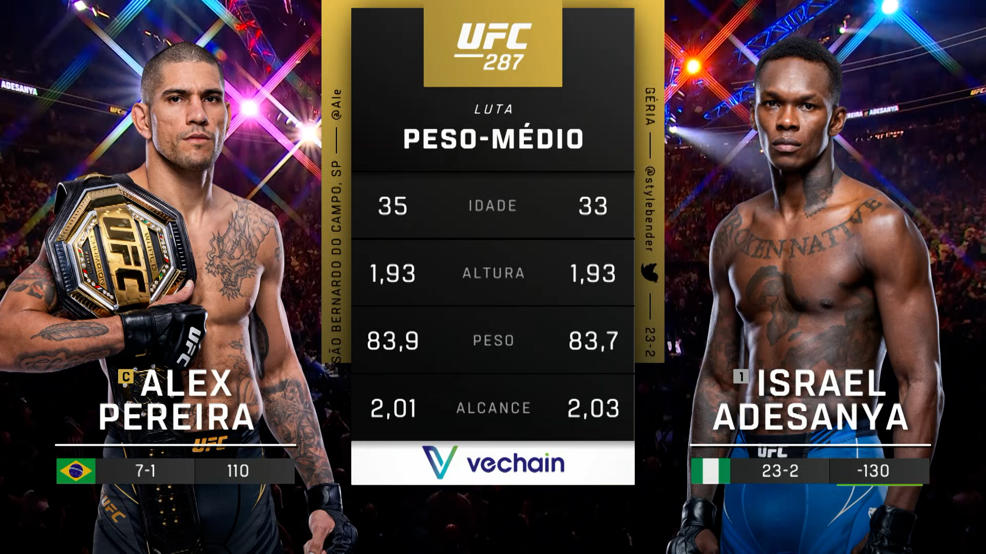 Ve UFC (Português) Alex Pereira vs. Israel Adesanya (UFC 287: Pereira ...