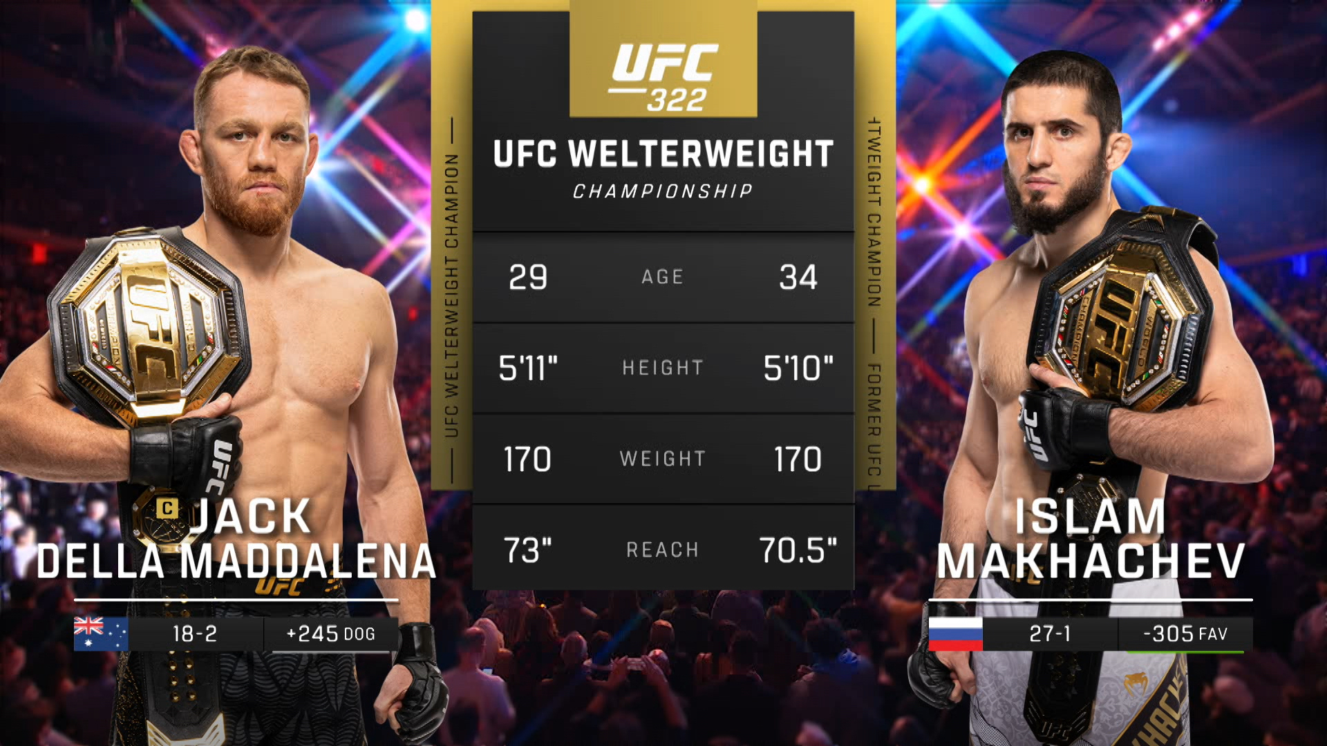 Watch UFC 322: Della Maddalena vs. Makhachev Event Recap - Paramount+