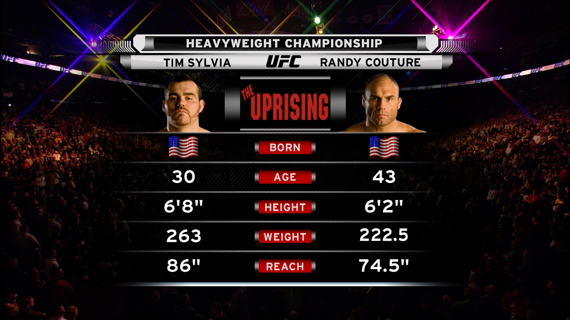 Watch UFC 2000s UFC 68: The Uprising Event Recap - Paramount+