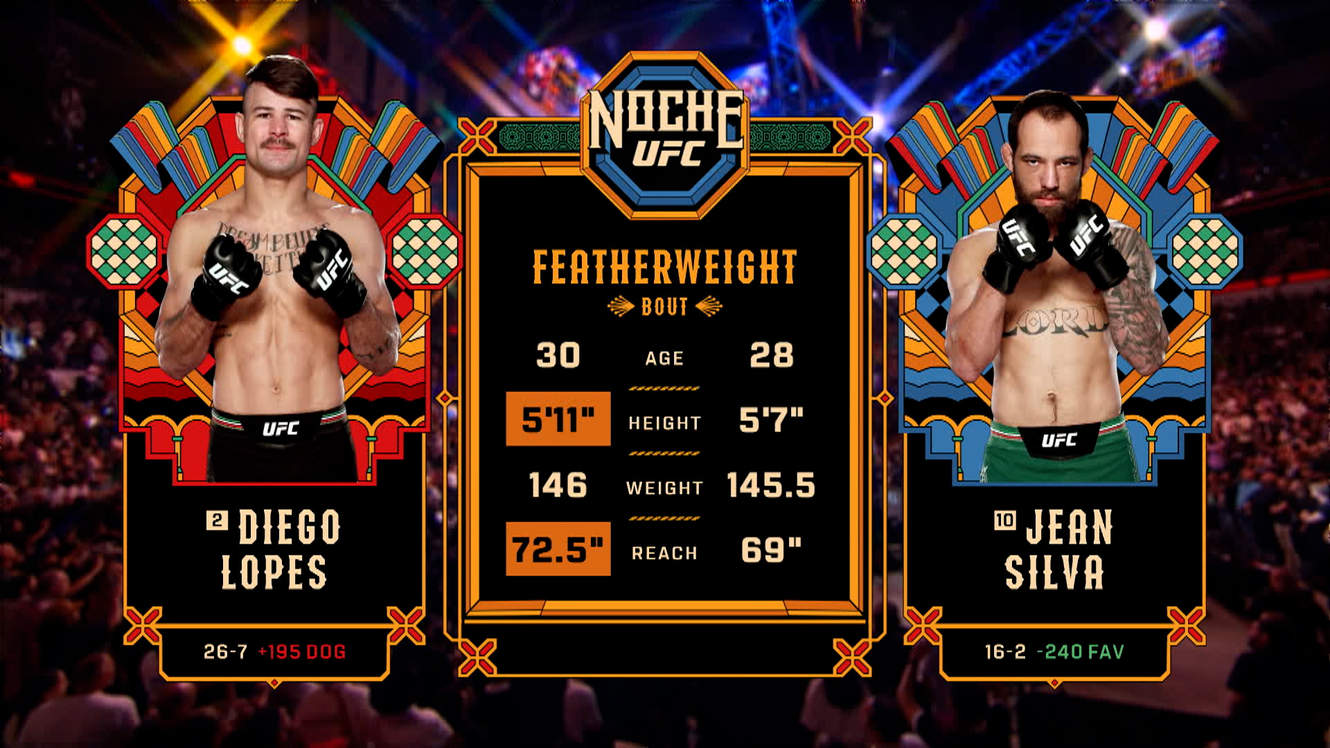 Ve UFC Fight Night Diego Lopes vs. Jean Silva - Paramount+ Panamá