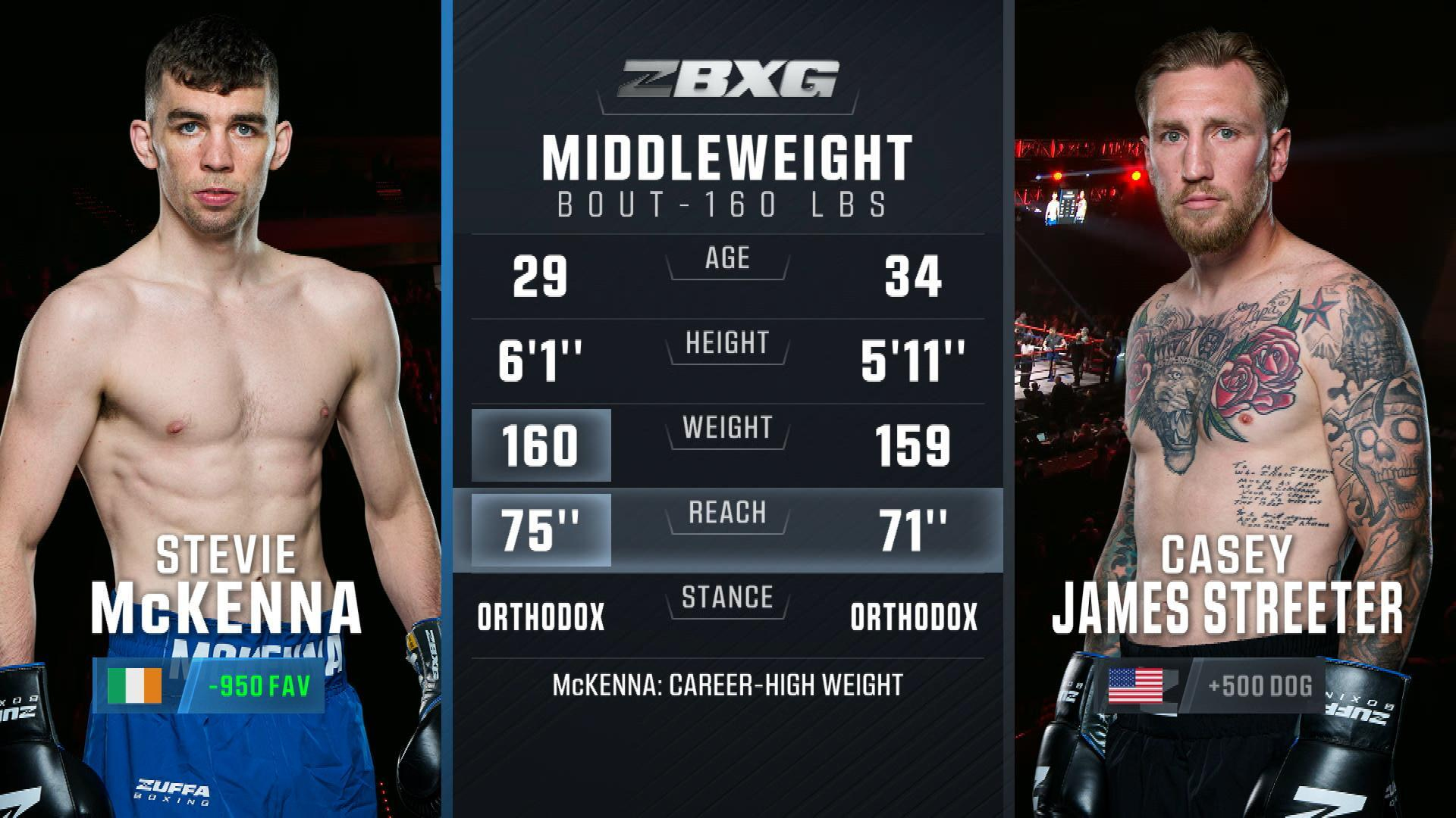 Ve Zuffa Boxing Stevie McKenna vs. Casey James Streeter (Zuffa Boxing ...