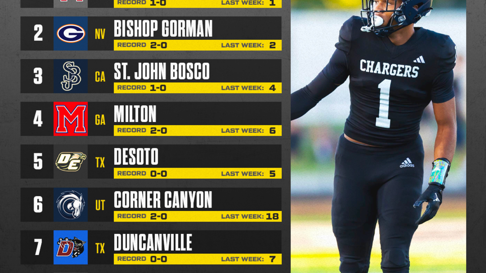 Nebraska high school football scoreboard Week 1 NSAA scores