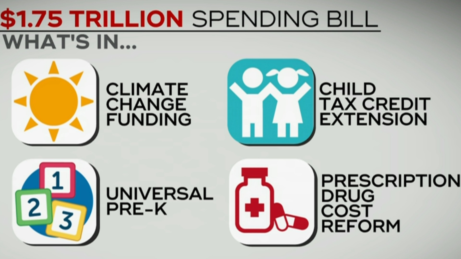 Watch CBS Evening News Biden spending plan appears headed for House ...