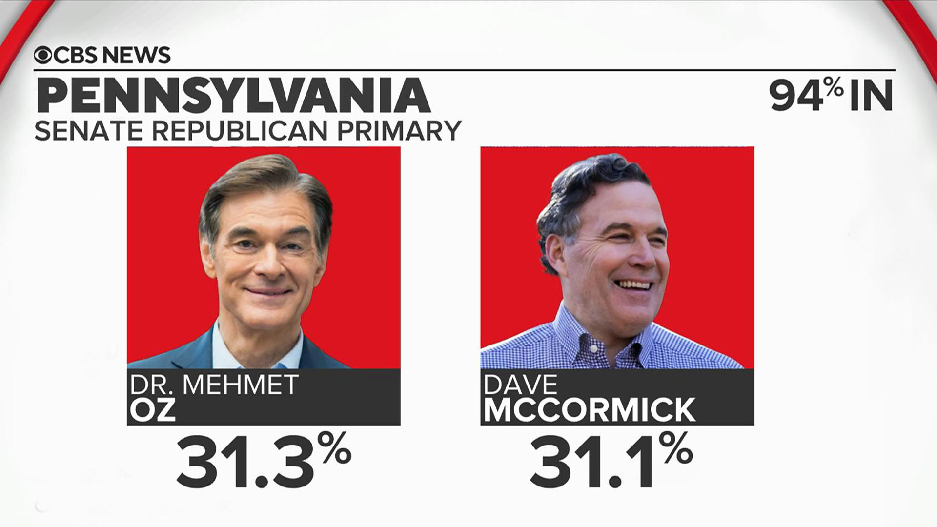 Watch CBS Mornings Season Episode : Pennsylvania GOP Senate race ...