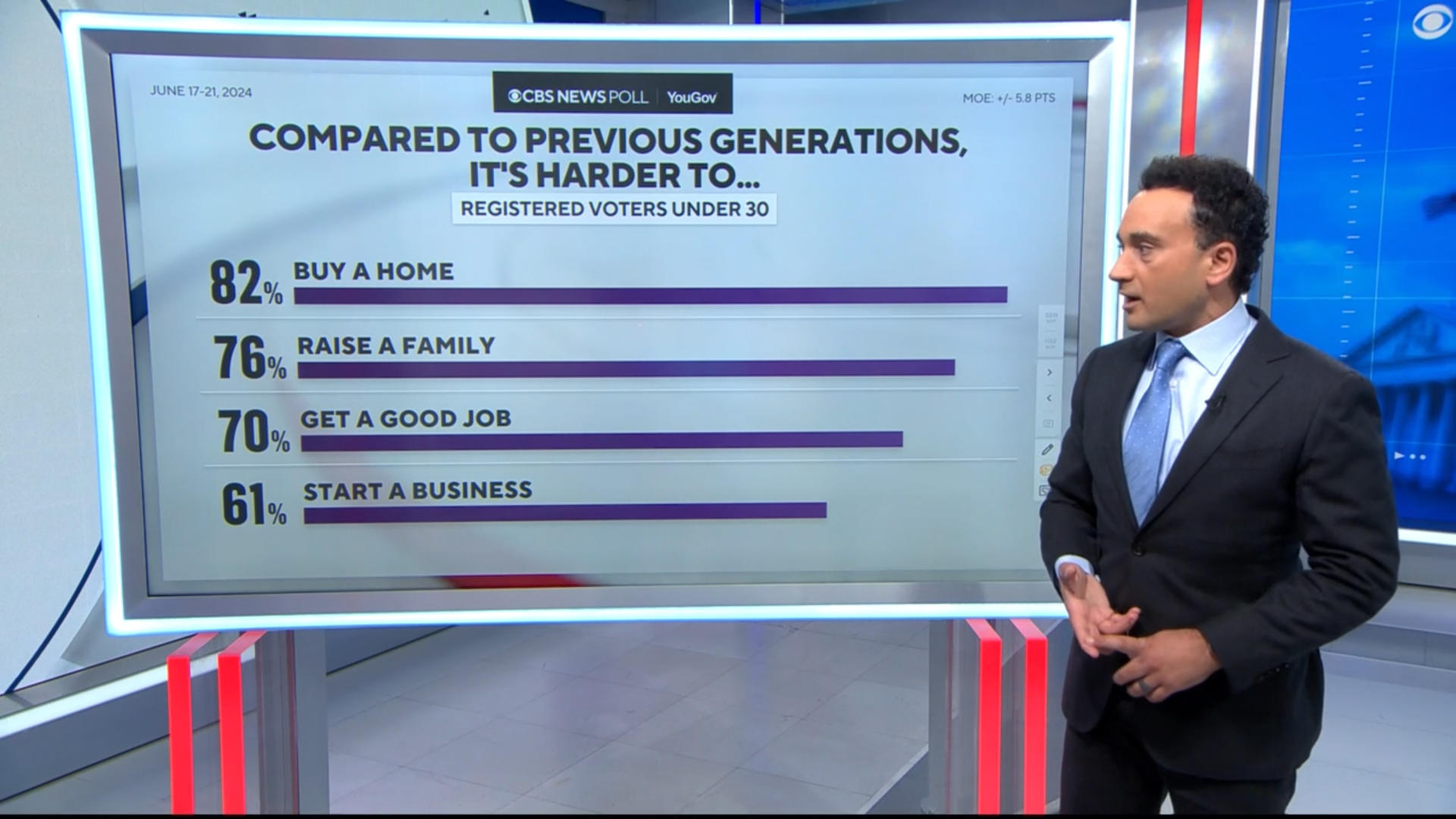 Watch CBS News Mornings Season Episode : Young voters expecting to have ...