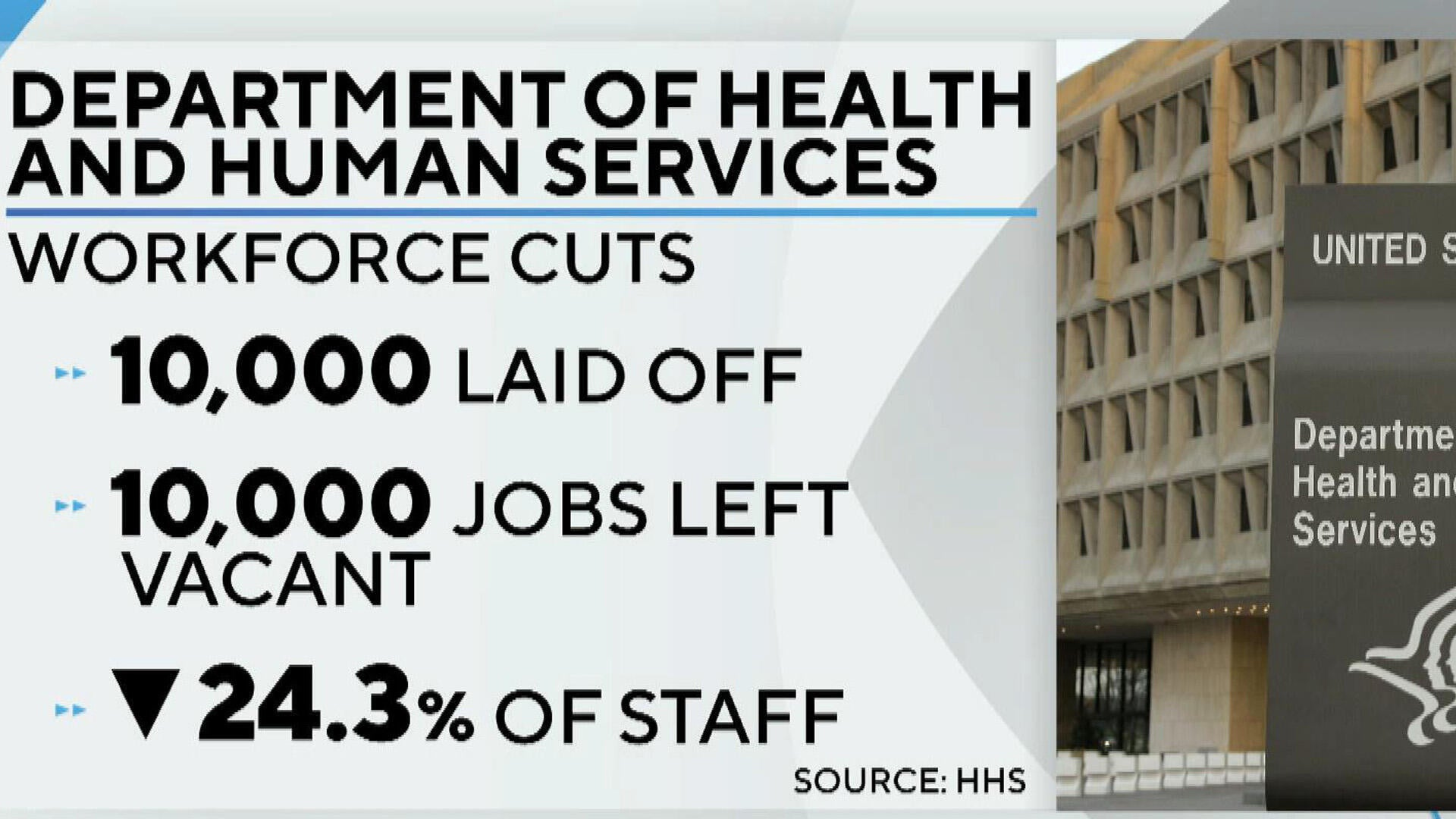 Watch CBS Mornings Season Episode : How cuts at federal health agencies ...