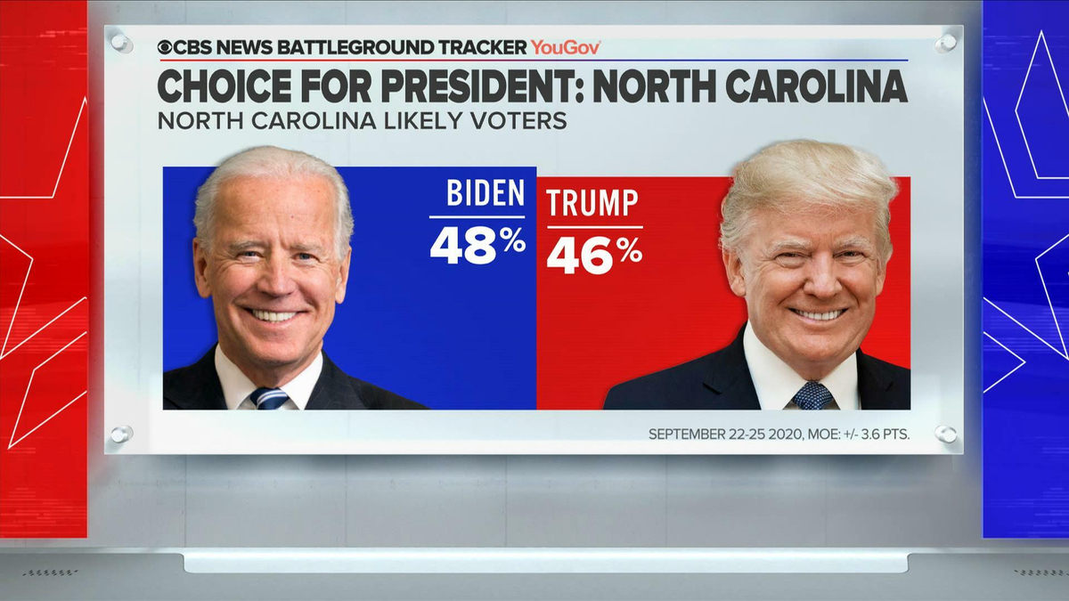 Watch CBS Evening News: Polls show tight races in North Carolina ...