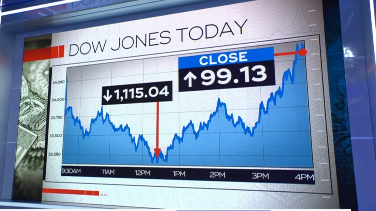 Watch CBS Evening News: Dow rallies after falling more than 1,000 ...