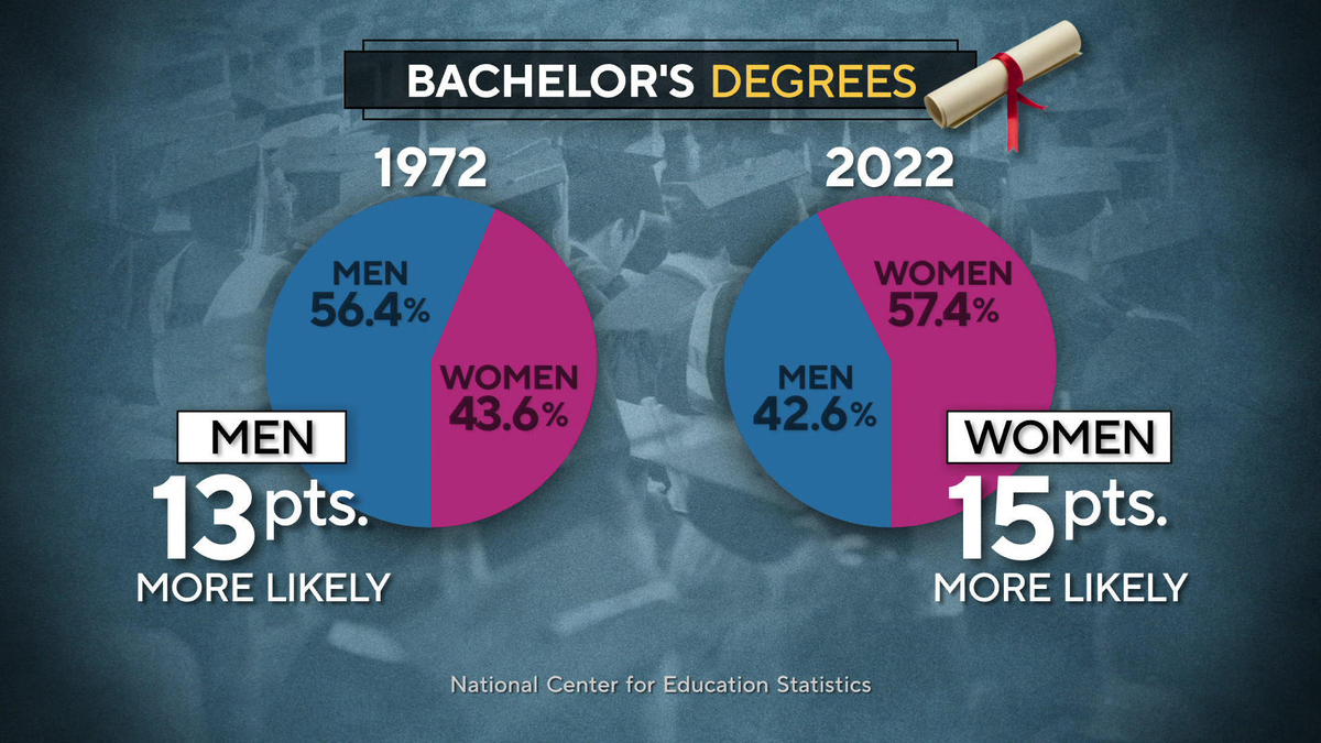 Watch Sunday Morning: The effect of gender disparities on men - Full ...