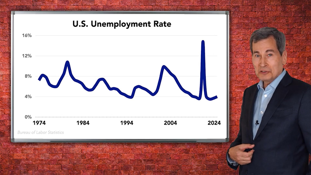Watch Sunday Morning: Reality check: What's up with the economy? - Full ...