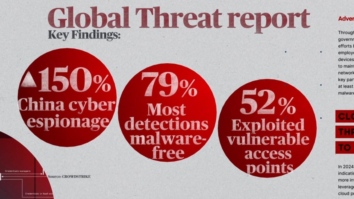 Watch CBS Evening News: Cybersecurity warning on foreign adversaries - Full show on CBS