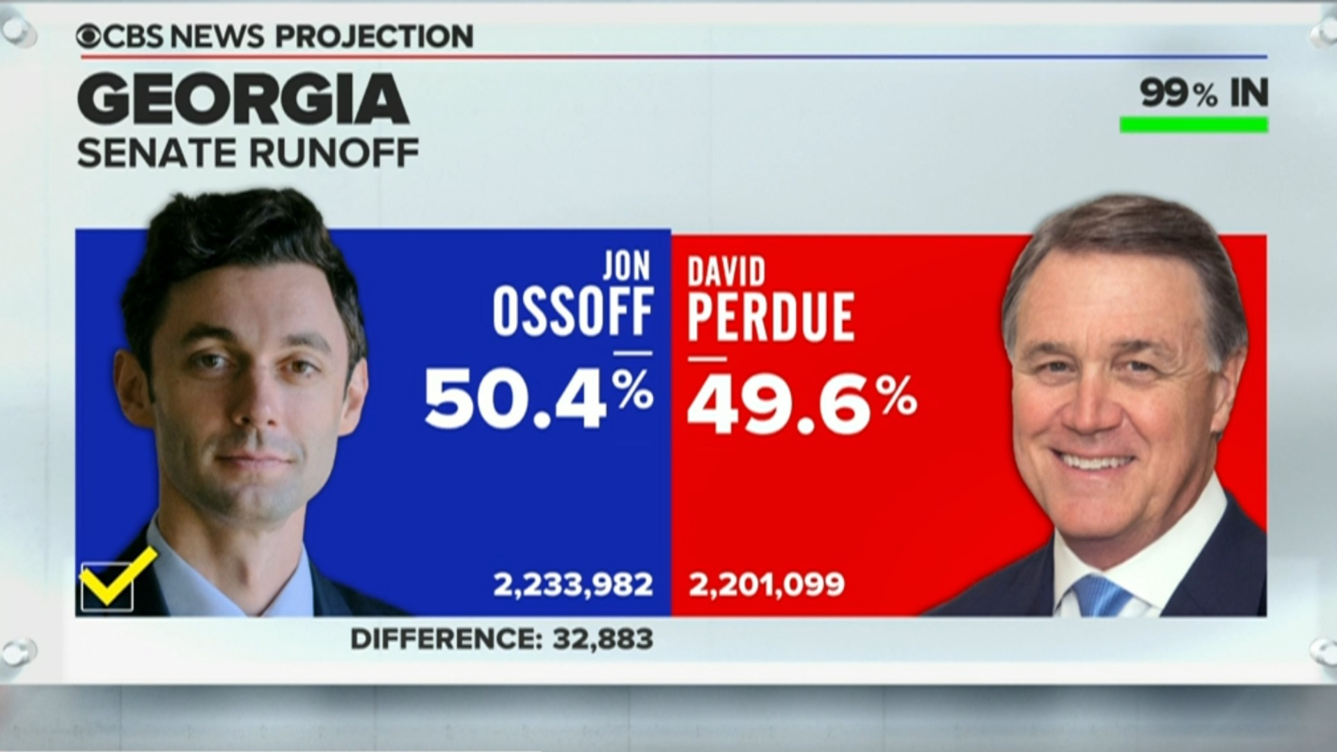 Watch Cbs Evening News Democrats Secure Senate Control With Georgia