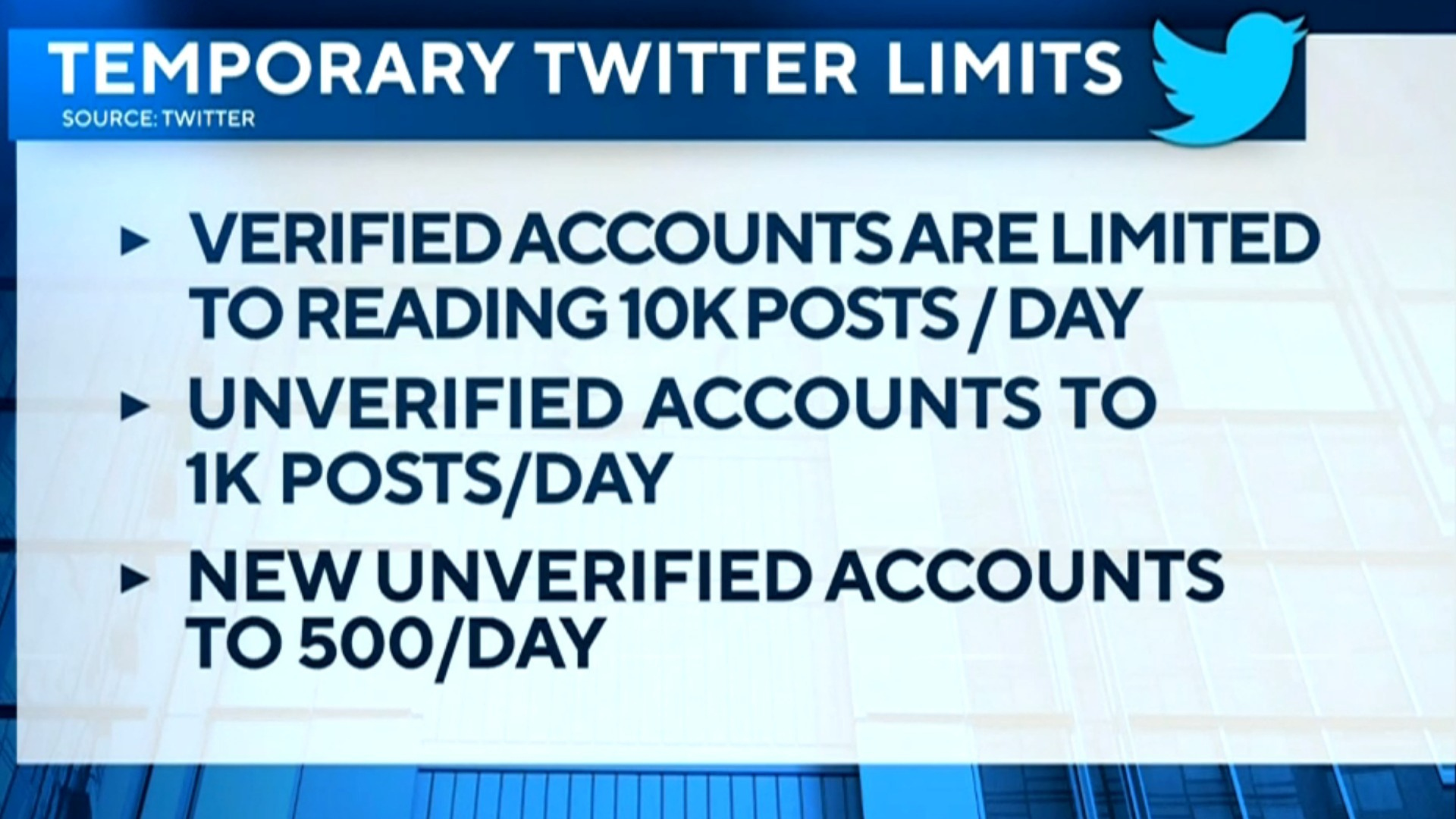 Watch CBS Evening News: Elon Musk implements daily Twitter limits - Full show on CBS